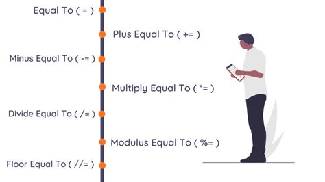 operators in python and it s type blogs fireblaze ai school