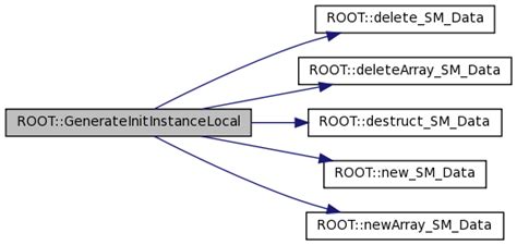 olympus monte carlo root namespace reference