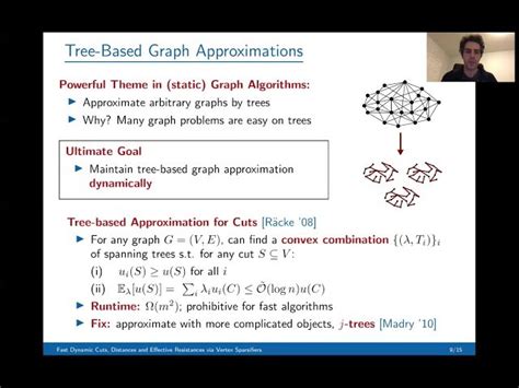 Ieee Focs Foundations Of Computer Science Talk Fast Dynamic Cuts Distances And Effective