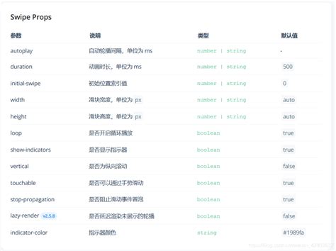 Vue Vant实现轮播图vant Ui 轮播图 Csdn博客