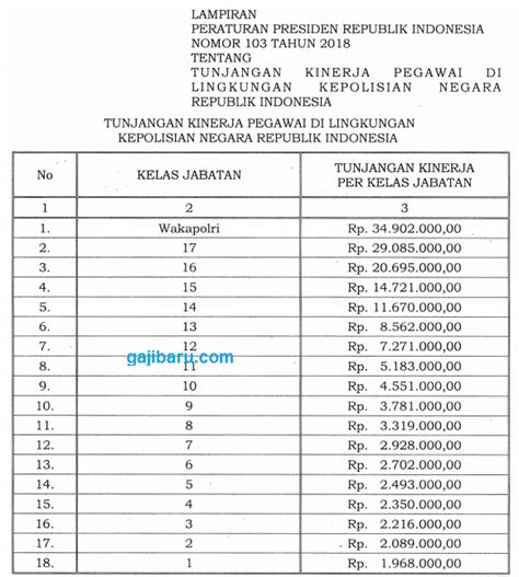 Tunjangan Kinerja Tabel Gaji Pns Newstempo