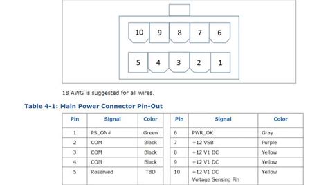 Pc Motherboard Power Supply Connector Pinout Everything You Need To Know