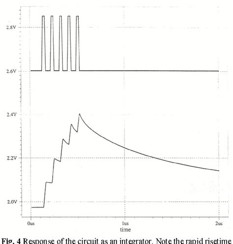 Figure 1 From Capacitor Free Leaky Integrator For Biomimic Artificial Neurons Semantic Scholar