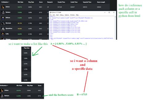 solved import pandas as pd import requests import bs4 data
