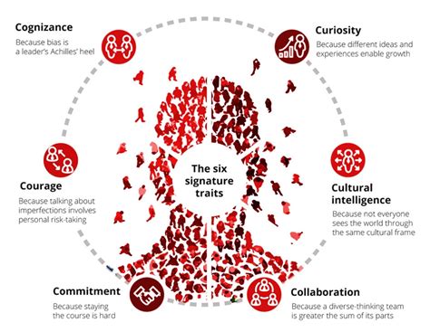 Why Inclusive Leadership Is The Essential Leadership Capability