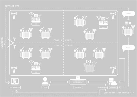 Vector Orange Application Dev Images Behance