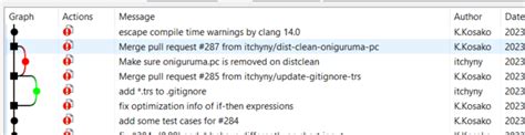 GitHub の使い方を決める Issue 13 TeraTermProject osdn download GitHub