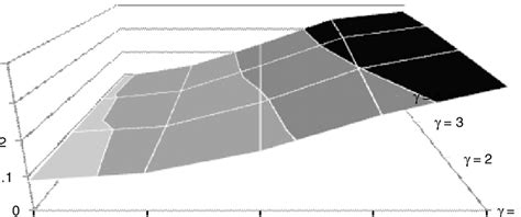 Average Clustering Coefficient For Simulated Networks For Different