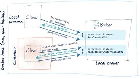 我的 Python Java Spring Go Whatever Client Wont Connect to My Apache