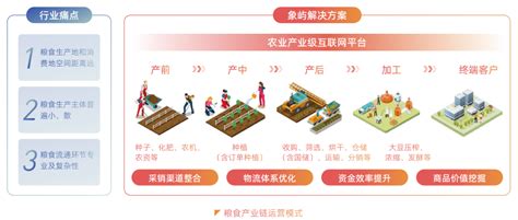 厦门象屿首份ESG报告全体系深化ESG发展理念 建设可持续供应链 凤凰网财经 凤凰网