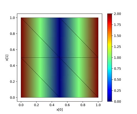 Extended Tutorial Scikit Fem 10 0 2 3 Ga58245b Documentation