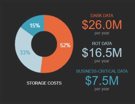 10 Common Data Quality Issues And How To Solve Them
