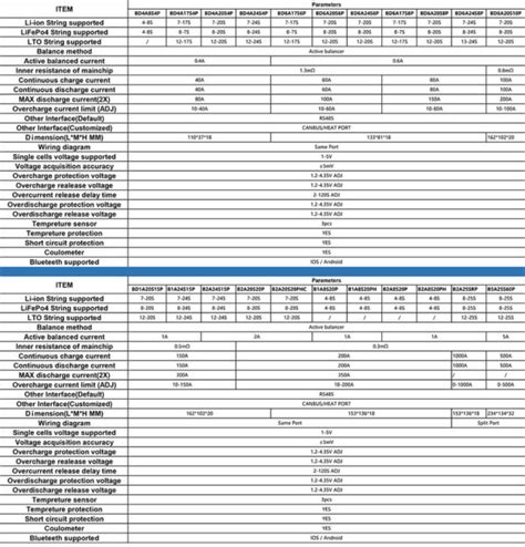 Jkbms B2a20s20p Hc 7s 20s Heating Canbus Active Balance Bms Balance Current 2a Continuous