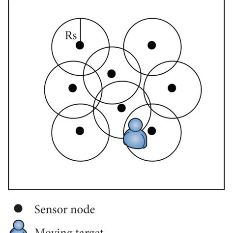 Schematic Diagram Of Network Coverage Model Download Scientific Diagram