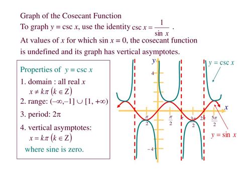 Ppt Graphs Cosecant Section 4 6 Powerpoint Presentation Free