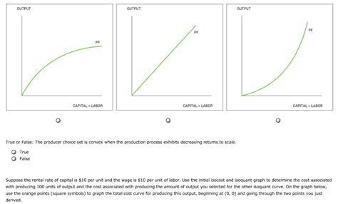 Solved The Following Graph Shows Two Isoquants IQ That Chegg Com