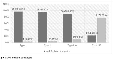 JBJI Infection Complicating Locked Intramedullary Nailing Of Open