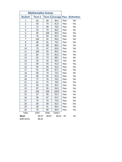 Additional Mathematics Sba Data Pdf