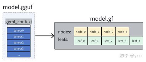 自顶向下了解llamacpp Ggml－框架赏析－haibins Blog