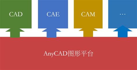 应用案例 AnyCAD图形平台