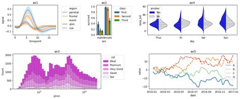 Pathcworklib A Subplot Manager For Intuitive Layouts In Matplotlib R