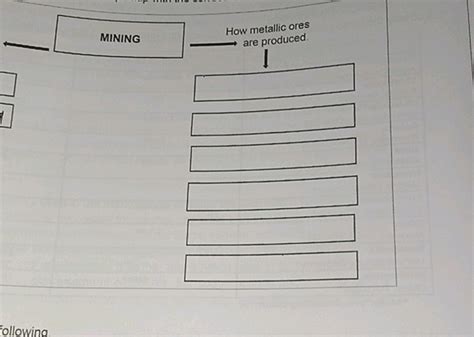 MINING How Metallic Ores Are Produced StudyX