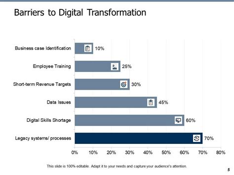 Digital Innovation In Business Powerpoint Presentation Slides Presentation Graphics
