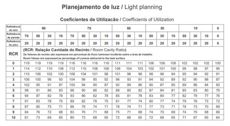 Lumin Ria De Luz Pontual Para Trilho Trace W Stl Br E