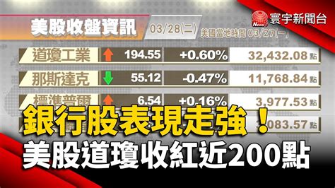 【歐美股】銀行股表現走強 美股道瓊收紅近200點｜金融體系健全疑慮見緩解 歐股止跌回升｜歐美股｜寰宇新聞 Globalnewstw