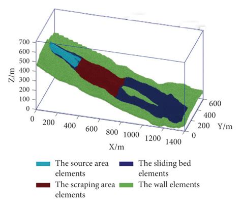The Discrete Element Model Of The Shuicheng Landslide A Initial Download Scientific Diagram