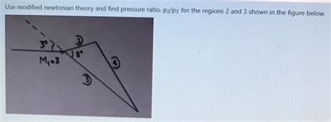 solved use modified newtonian theory and find pressure