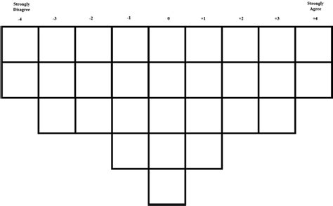 Q Sort Grid Used For This Study Statements Were Sorted Horizontally Download Scientific Diagram