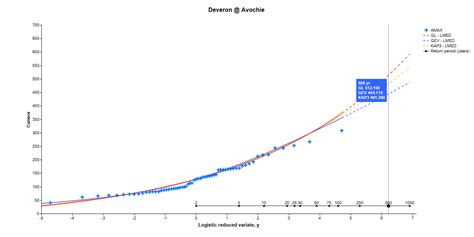 Single Site Analysis Winfap Technical Guide