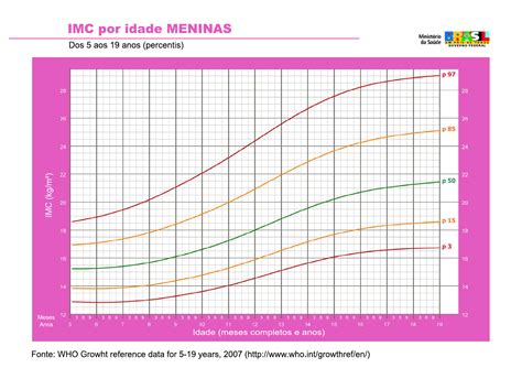 Calcular Imc Em Crianças Retoedu