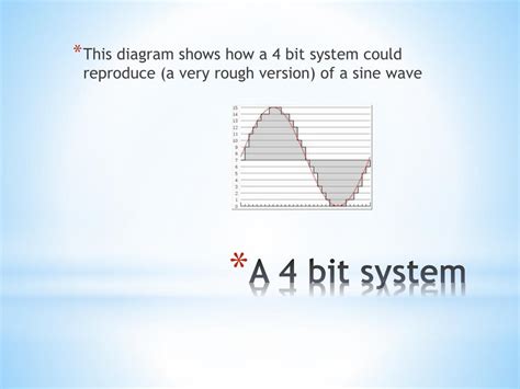 PPT Bits Bytes And Nibbles PowerPoint Presentation Free Download ID 2655234