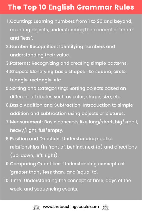 Are Grammar And Spelling The Same Thing The Teaching Couple