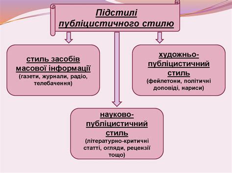 Стилі сучасної української літературної мови у професійному спілкуванні