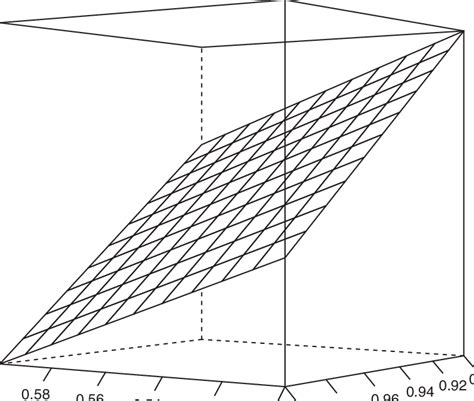 three dimensional plot of the joint bias of eea violation and random