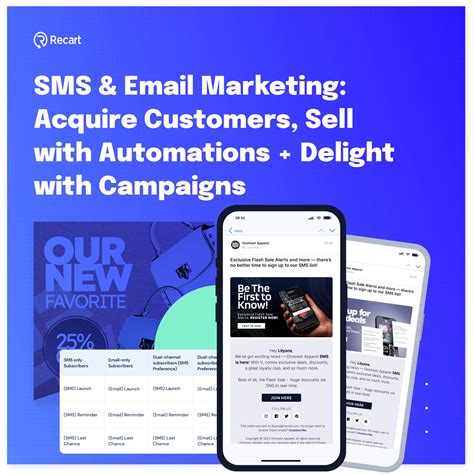 Sms And Email Marketing Acquire Customers Sell With Automations