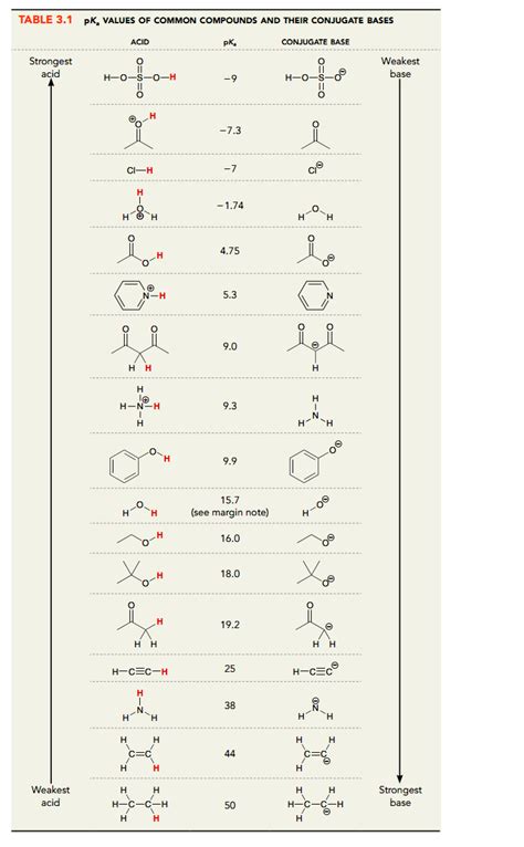Solved PRACTICE The Skill 3 7 Using The Pk Values In Table Chegg Com