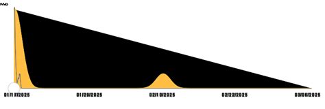 CVE Exploits Severity Feedly