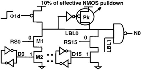 LBL Setup For Worst Case Read Select Input Noise Download Scientific Diagram