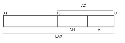 第四章 数据传送、寻址和算术运算 汇编语言 基于x86处理器memmov指令 Csdn博客 第四章 数据传送、寻址和算术运算 汇编语言 基于x86处理器memmov指令 Csdn博客