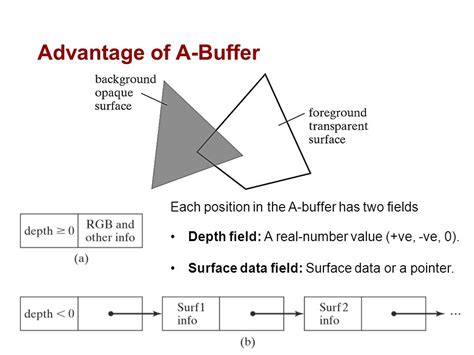 Lecture 30 Visible Surface Detection Ppt Download