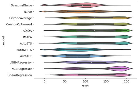 Statistical Machine Learning And Neural Forecasting Methods Nixtla