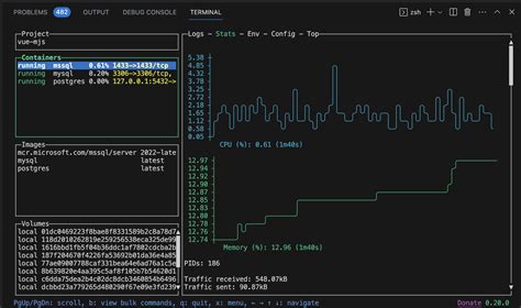 Install Postgresql Mysql And Sql Server With Docker