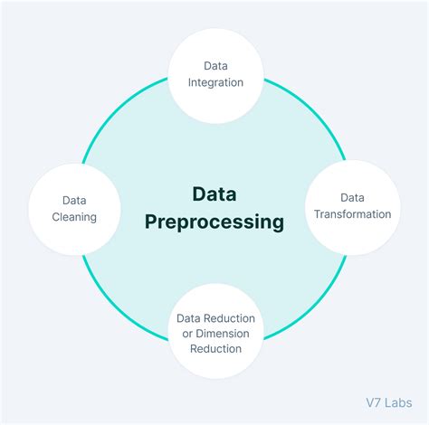 optimizing data preprocessing techniques for machine learning in voice