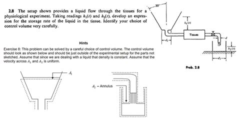 Solved The Setup Shown Provides A Liquid Flow Chegg
