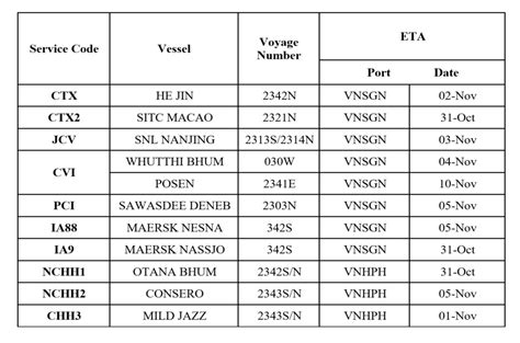Customer Advisory Switching Vietnam Agency Jjs Vietnam