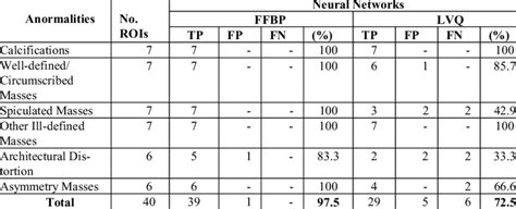 classification score download table